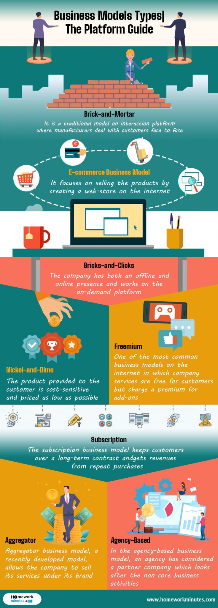 Business Models Types | The Platform Guide - Homework Minutes ...