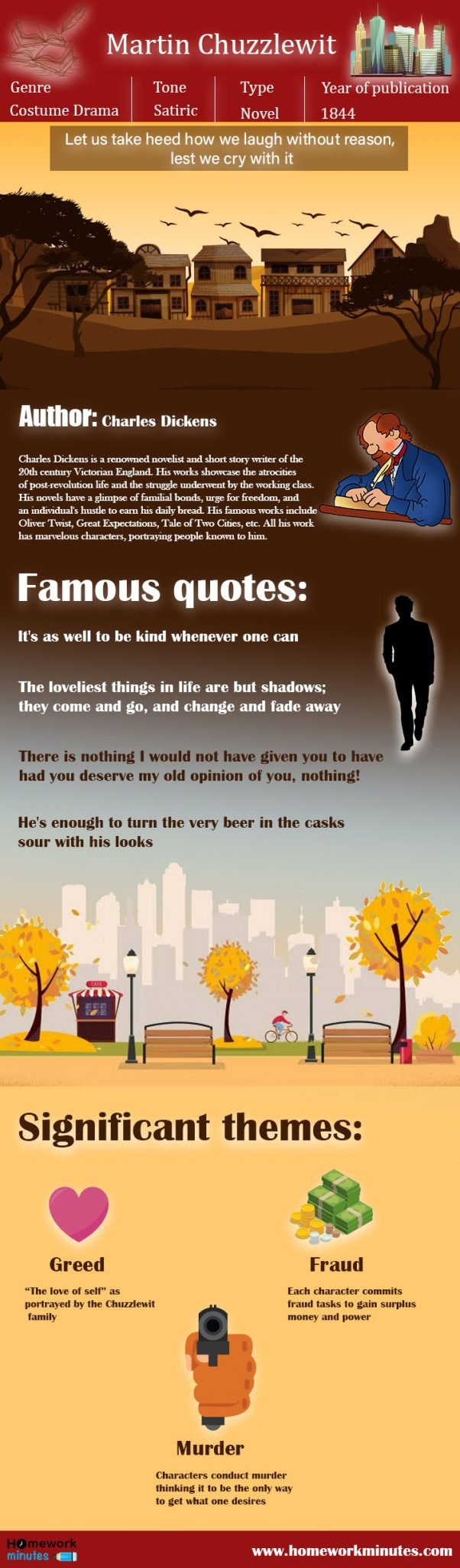 Martin Chuzzlewit | Summary and Significant Characters