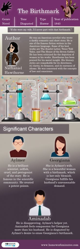 The Birthmark Infographics - Homework Minutes - Infographics