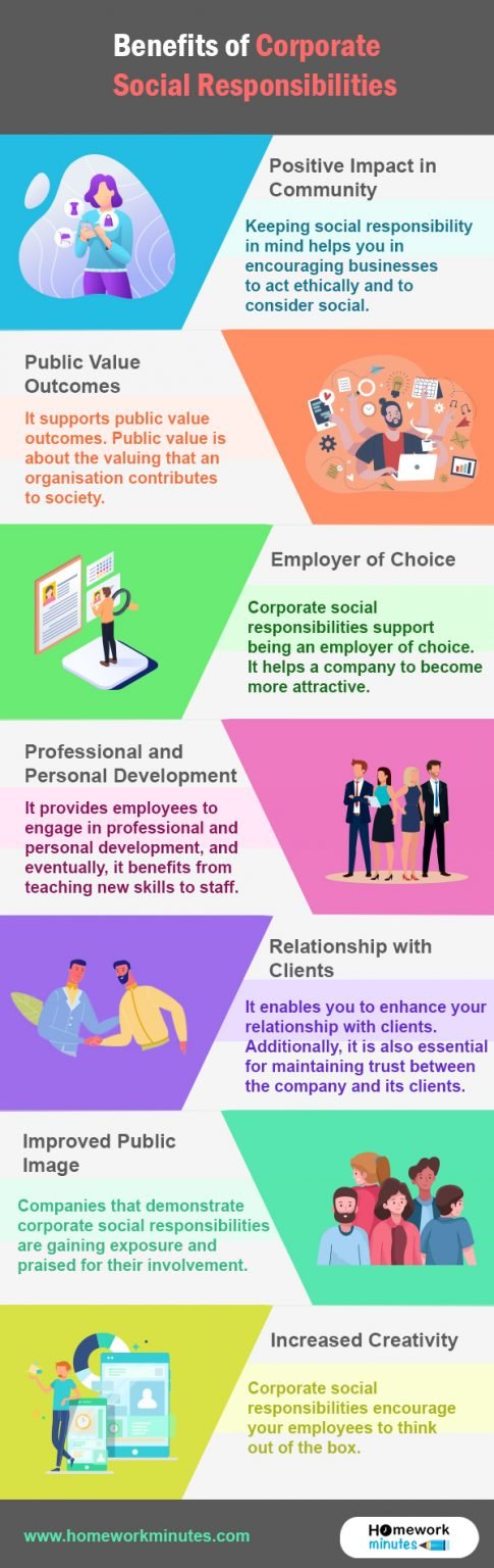 Benefits Of Corporate Social Responsibilities In Businesses
