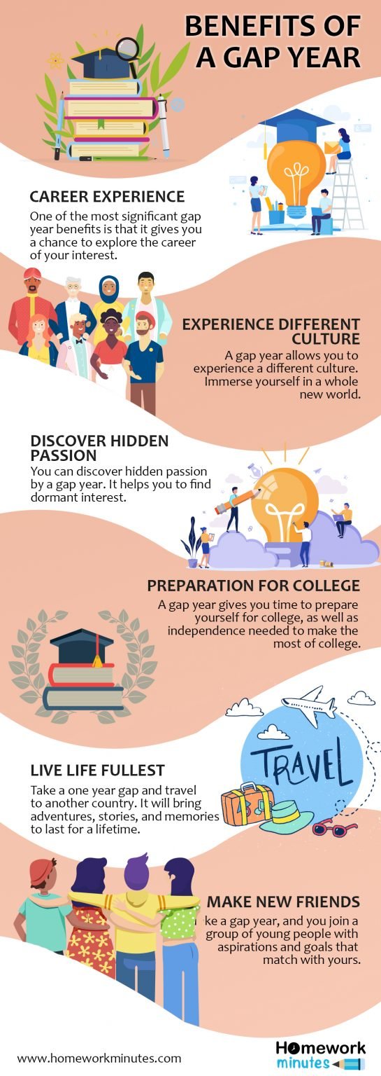 Benefits of a Gap Year Before College | Homework Minutes