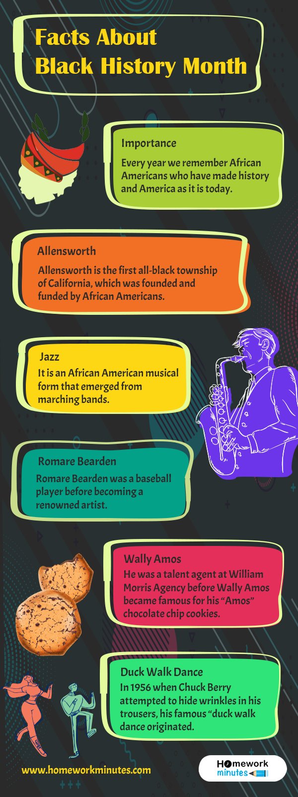 Facts About Black History Month Homework Minutes Infographics