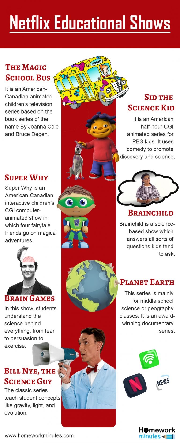 7 Super Amazing Netflix Educational Shows | Homework Minutes