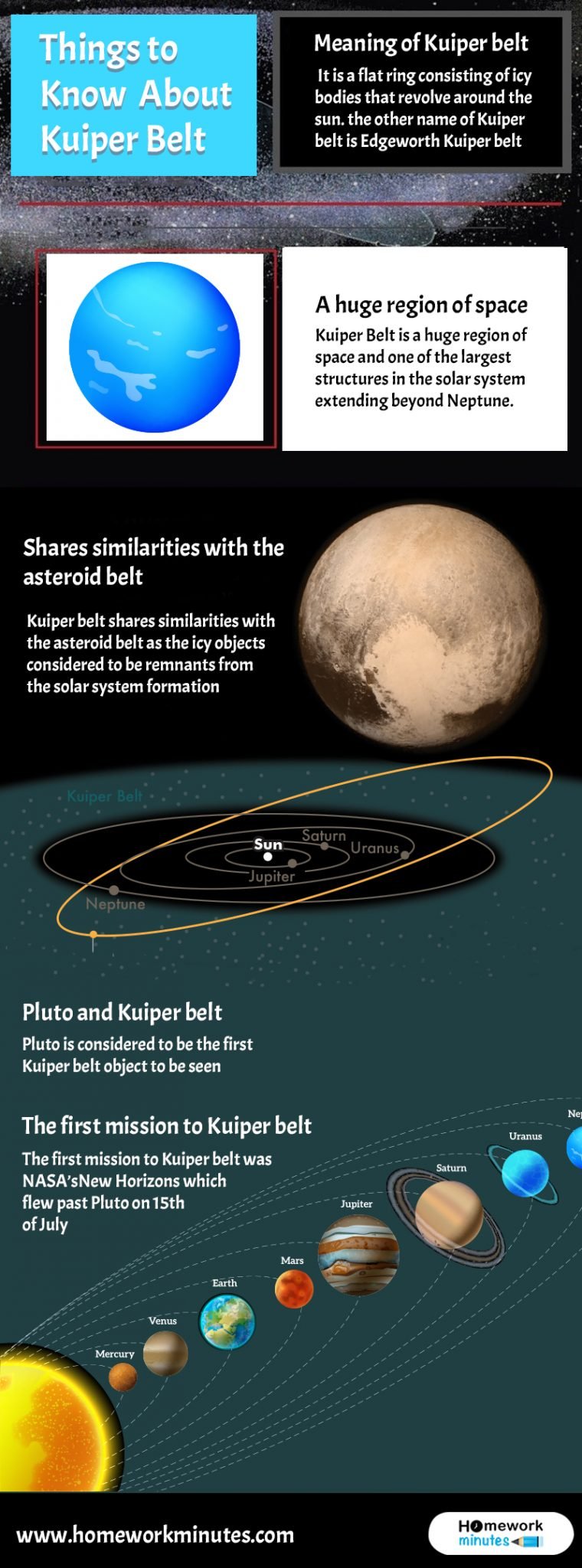 Things To Know About Kuiper Belt