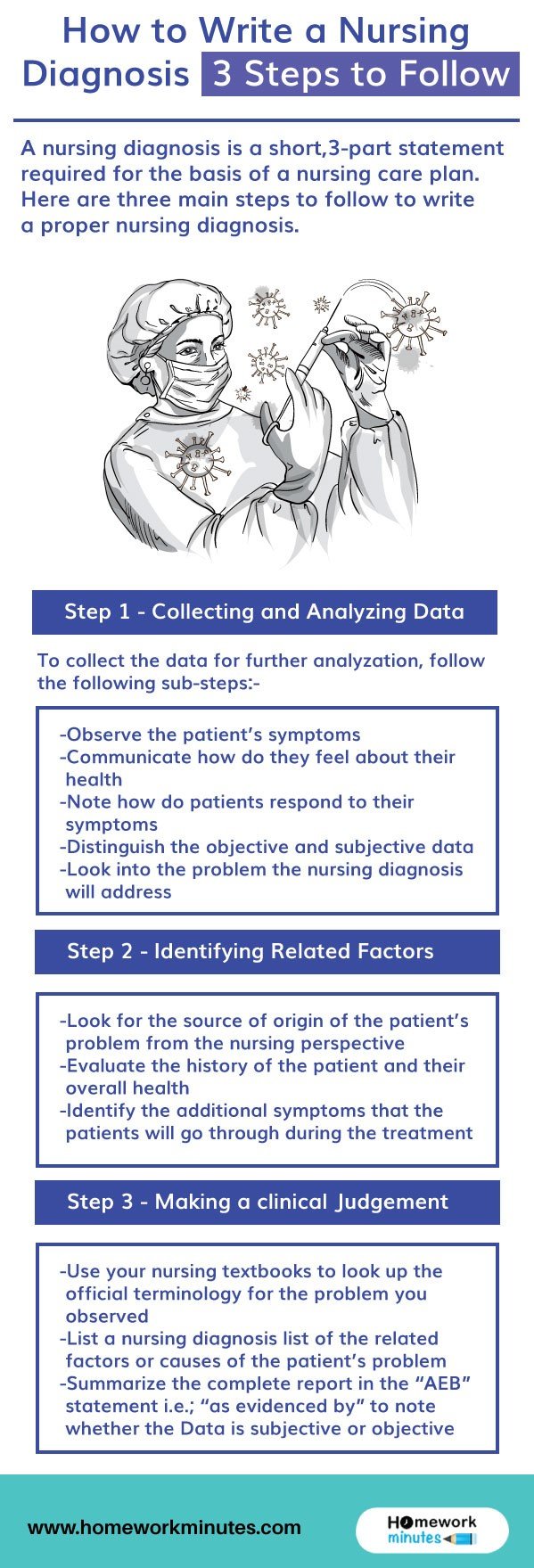 How To Write A Nursing Diagnosis 3 Steps To Follow