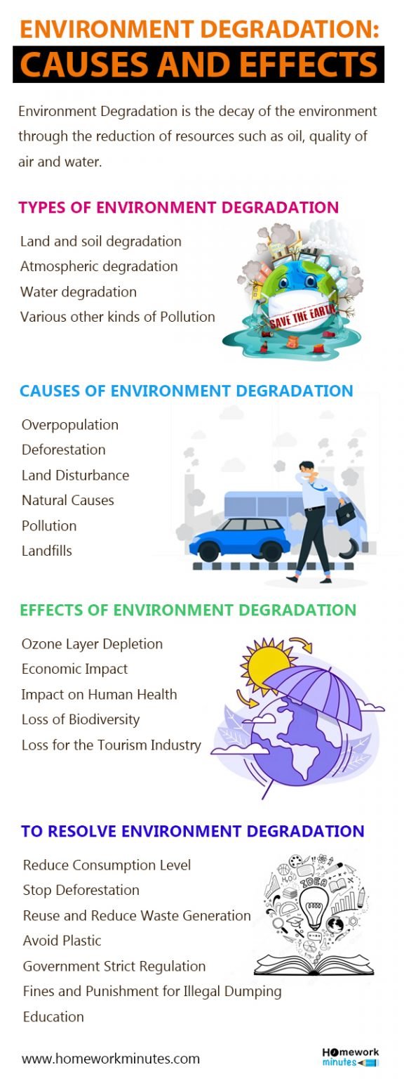 Environment Degradation Causes and Effects Homework Minutes environment-degradation-causes-and-effects-homework-minutes