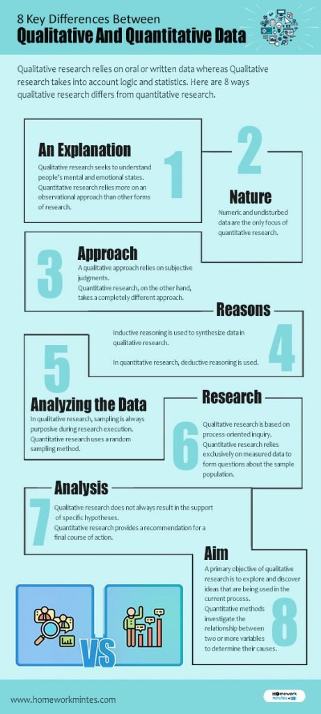 8-Key-Differences-Between-Qualitative-And-Quantitative-Data (2 ...