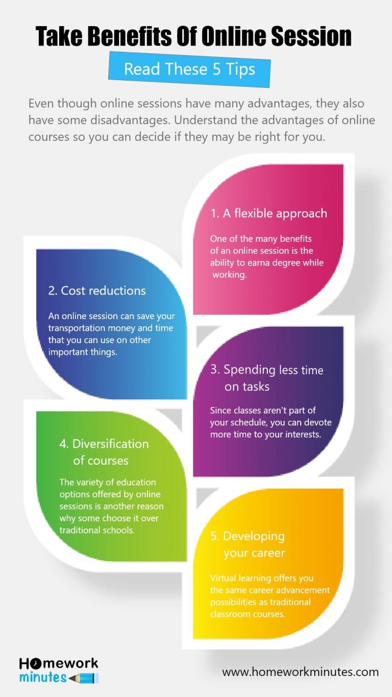 Take Benefits Of Online Session - Read These 6 Tips!