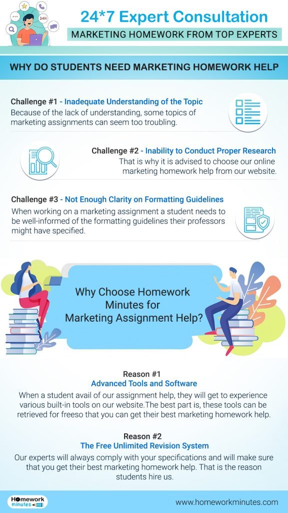online marketing homework help | marketing homework help