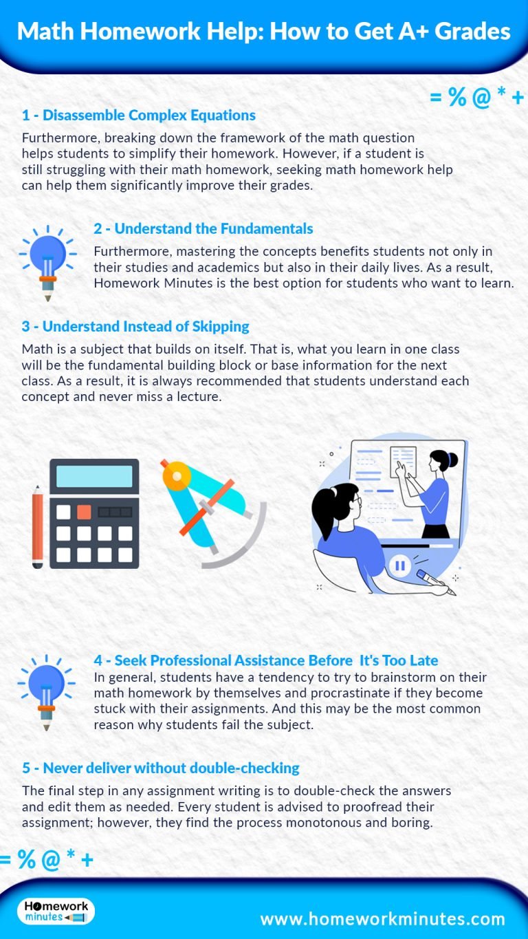 Math Homework Help - Homework Minutes - Infographics