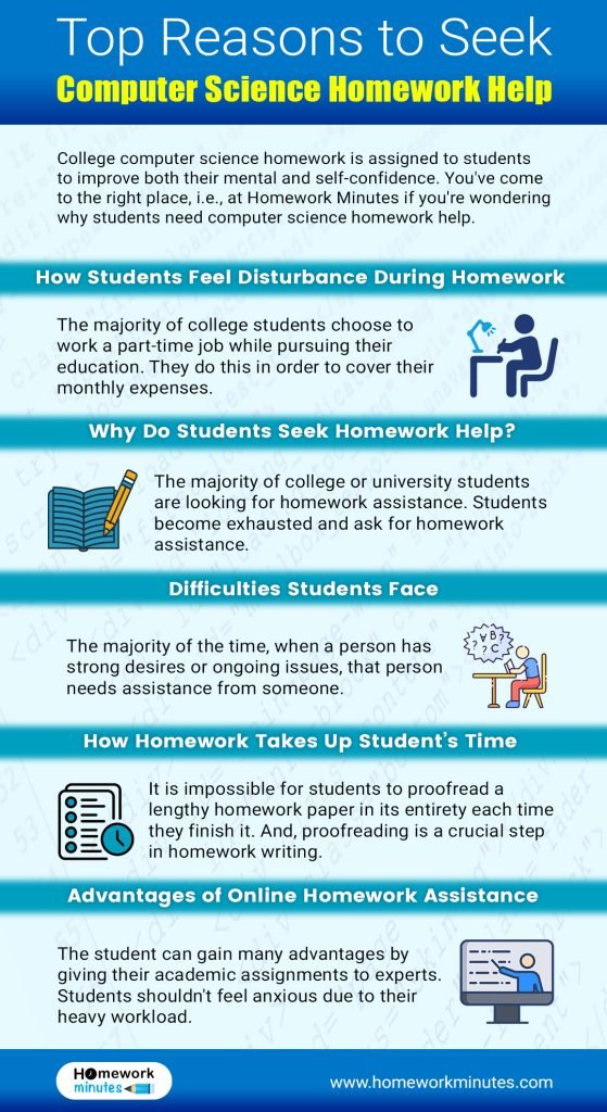 Computer Science Homework Help - Homework Minutes - Infographics Computer Science Homework Help - Homework Minutes - Infographics